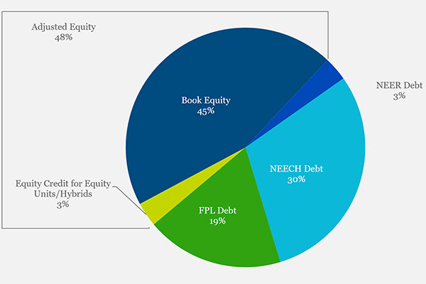 Funding and Capital Structure – NextEra Energy, Inc.