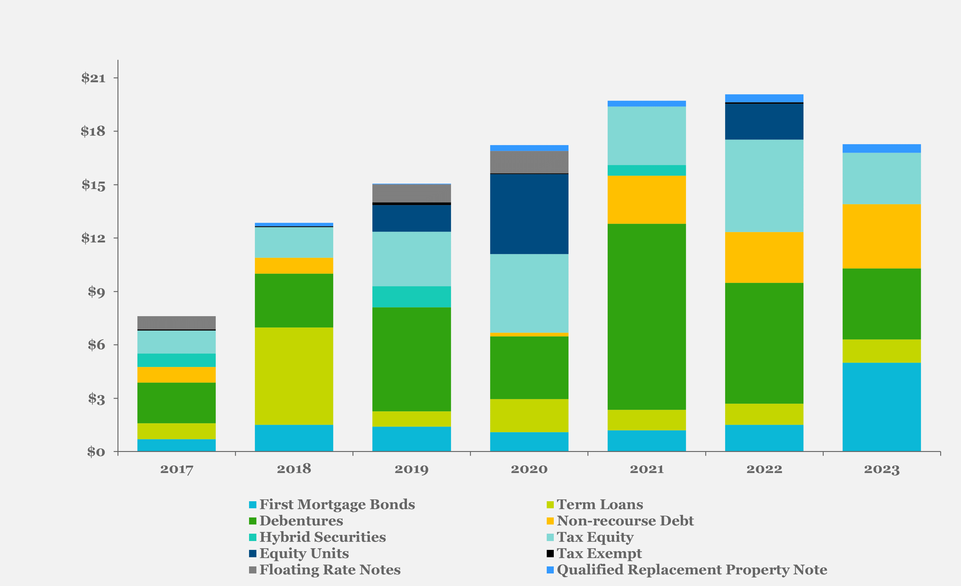 Funding and Capital Structure – NextEra Energy, Inc.